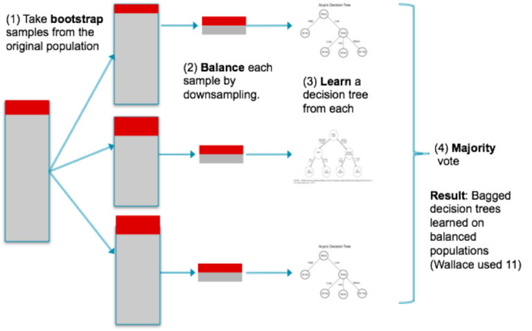 Learning from Imbalanced Classes - KDnuggets Learning from Imbalanced Classes - KDnuggets