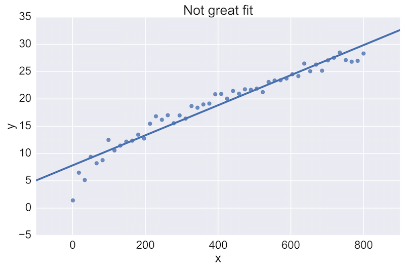  Jupyter Notebook Best Practices For Data Science