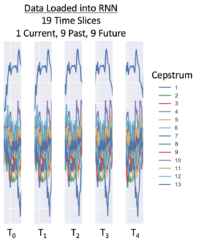 TensorFlow RNN Tutorial - Silicon Valley Data Science