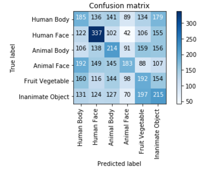 Mind Reading: Using Artificial Neural Nets to Predict Viewed Image ...