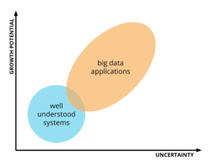 Managing Uncertainty - Silicon Valley Data Science